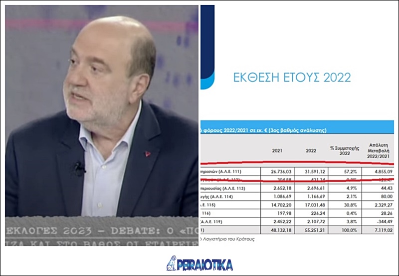 Τρ. Αλεξιάδης: 4,9 δις έμμεσους φόρους πληρώσαμε το 2022 ΠΑΡΑΠΑΝΩ από ...