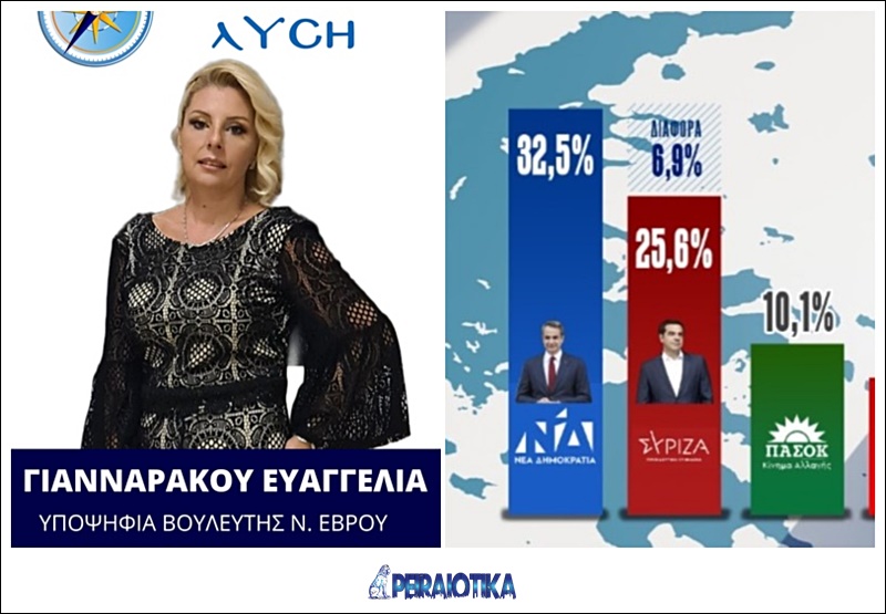 Γιανναράκου Ευαγγελία: Για συνεργασίες – εκλογές. – Peiraiotika GR